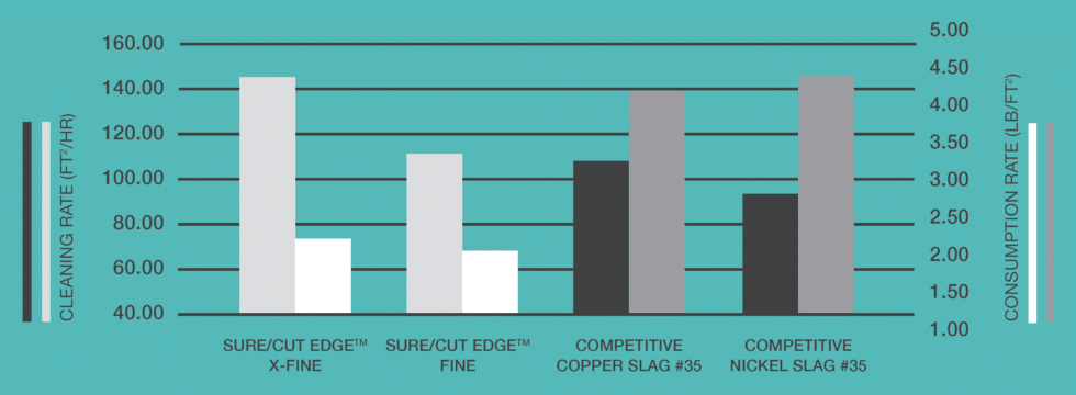 SURE/CUT EDGE - Sure/Cut